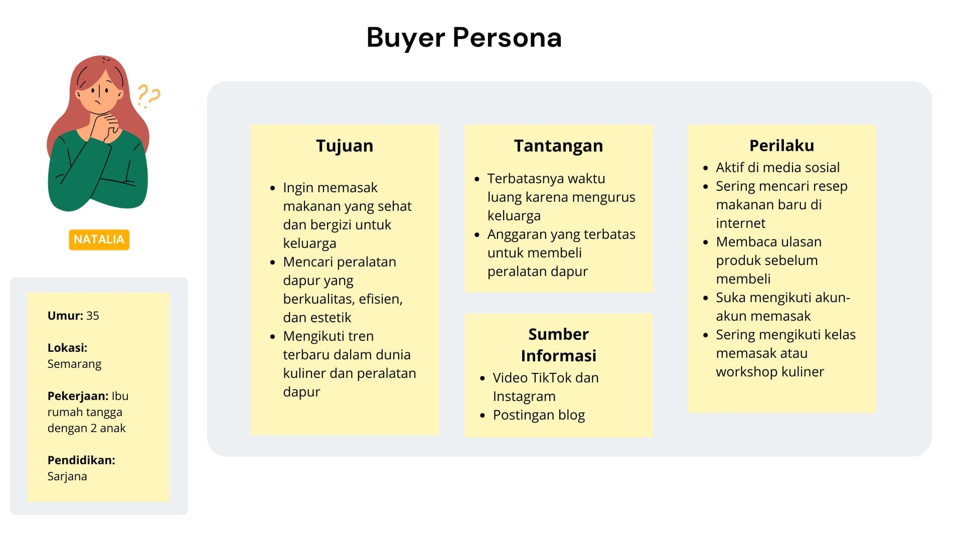 Apa itu Buyer Persona? Cara Membuat dan Contohnya