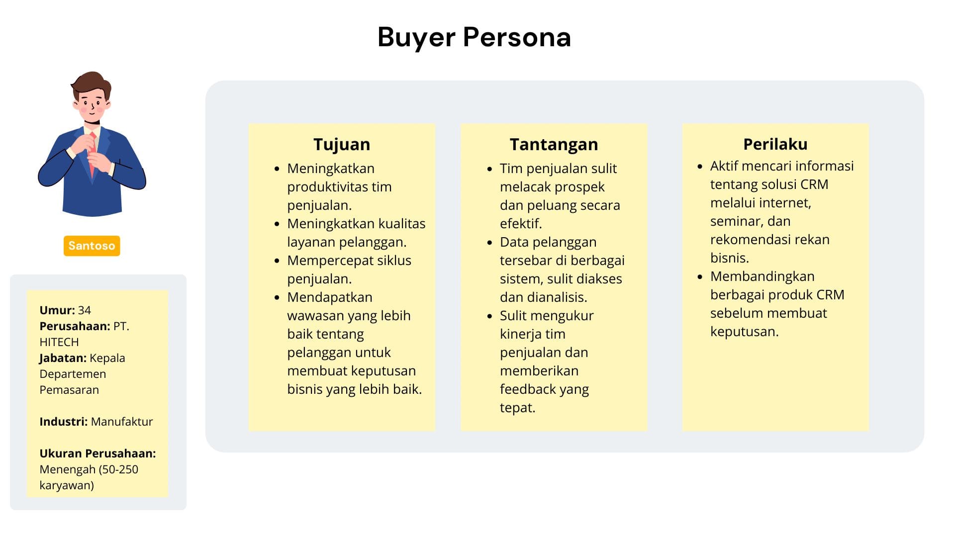 Apa itu Buyer Persona? Cara Membuat dan Contohnya