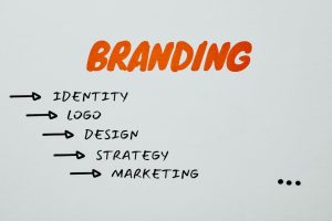 Brand Identity: Definisi, Contoh, dan Cara Membuatnya - Crm Blog